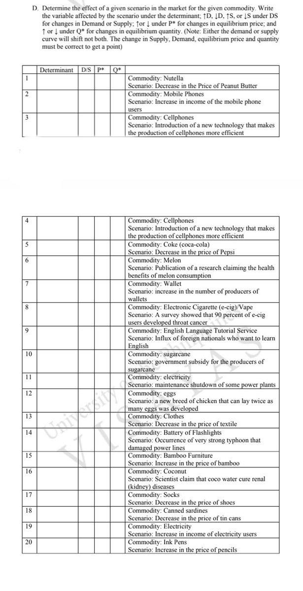Solved D. Determine the effect of a given scenario in the | Chegg.com