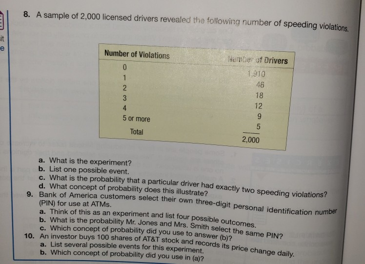 Solved 8. A sample of 2,000 licensed drivers revealed the | Chegg.com