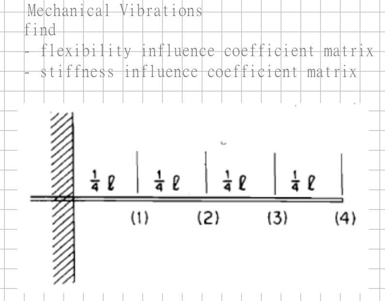 Solved Mechanical Vibrations find - flexibility influence | Chegg.com