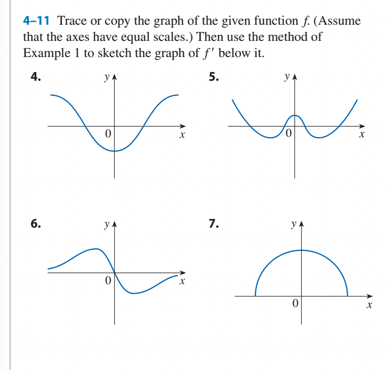 4-11 Trace or copy the graph of the given function f. | Chegg.com