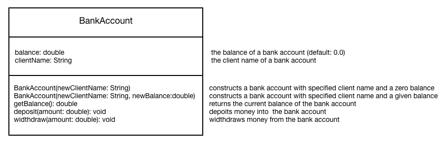 Solved In JAVA ONLY! Question: According to the following | Chegg.com