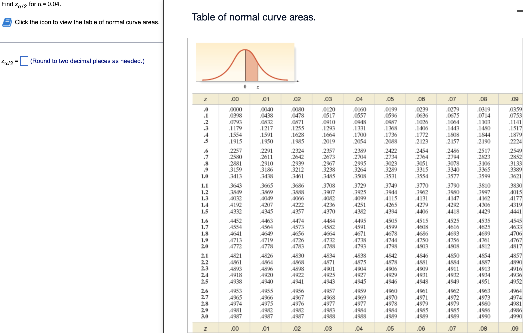 Solved Find zα2 ﻿for α=0.04Click the icon to view the table | Chegg.com