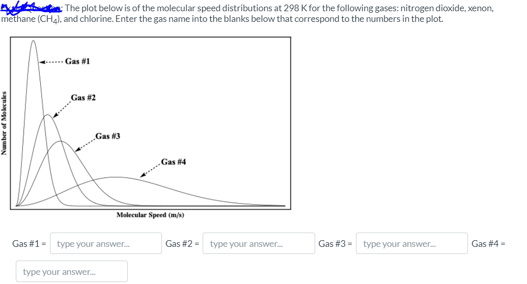 Solved The plot below is of the molecular speed | Chegg.com