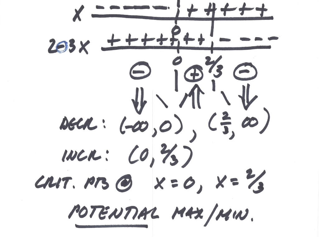 Solved G DISCUSS & GRAPH flx) = x4_8x2 +8 Cul Discuss 4 | Chegg.com
