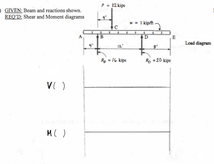 Solved P = 12 kips GIVEN: Beam and reactions shown. REQ’D: | Chegg.com