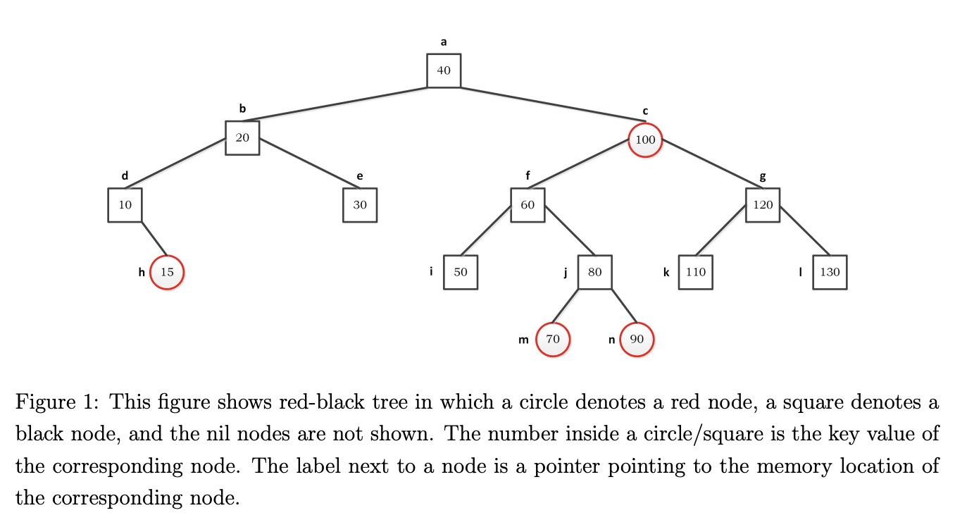 Solved Q8 (16 points) A red-black tree T is shown in Figure | Chegg.com