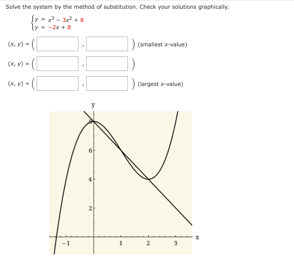 Solved Solve the system by the method of substitution. Check | Chegg.com