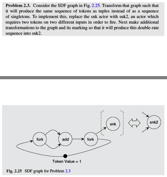 Solved Problem 2.3. Consider the SDF graph in Fig. 2.25. | Chegg.com