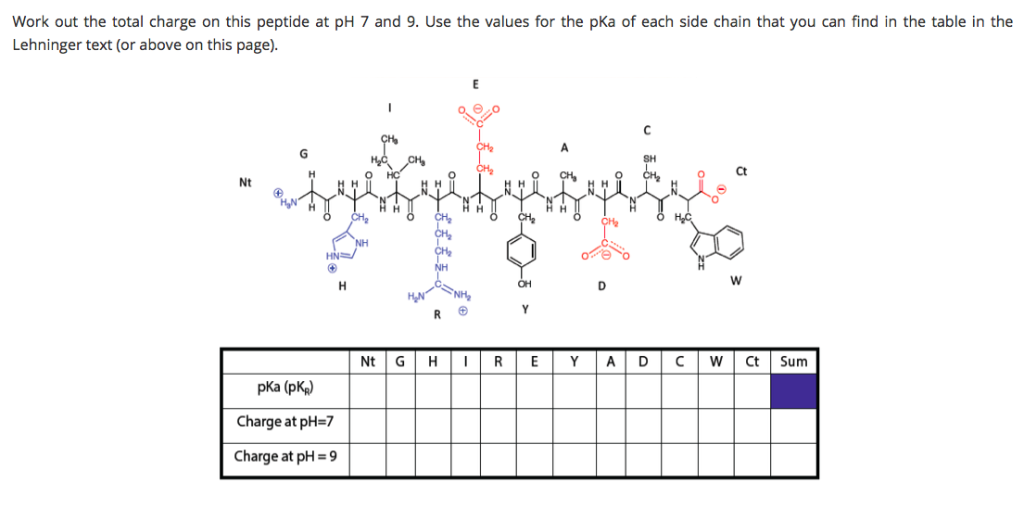 Work out the total charge on this peptide at pH 7 and | Chegg.com