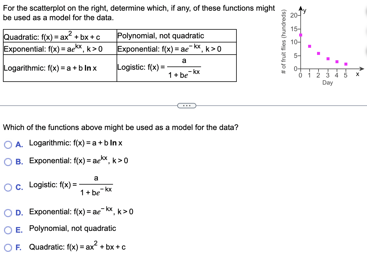 Solved For the scatterplot on the right, determine which, if | Chegg.com