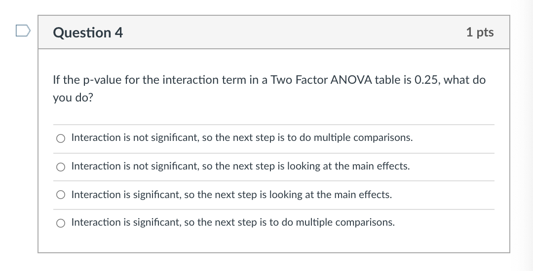 Solved U Question 4 1 pts If the p-value for the interaction | Chegg.com