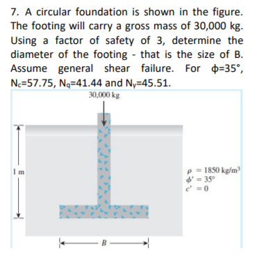 Solved 7. A circular foundation is shown in the figure. The | Chegg.com