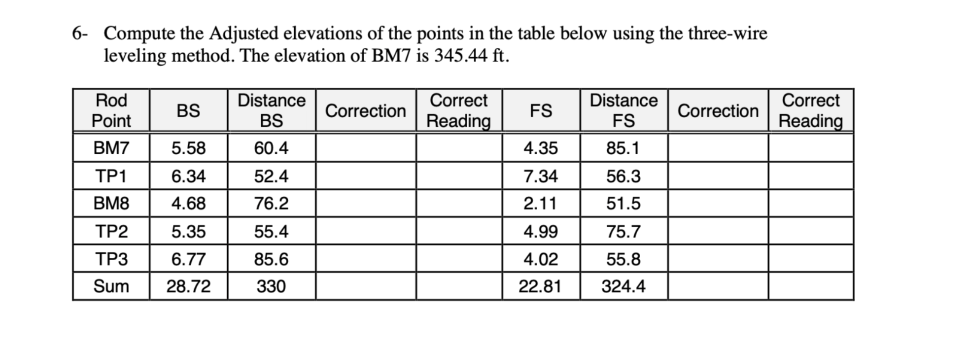 Solved Compute the Adjusted elevations of the points in the | Chegg.com