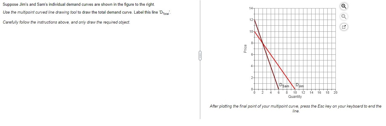 Solved Suppose Jim's and Sam's individual demand curves are | Chegg.com