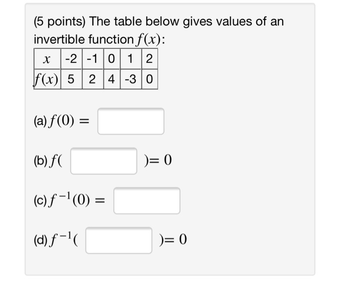 Solved 5 Points Calculate The Composite Functions F O G 9600