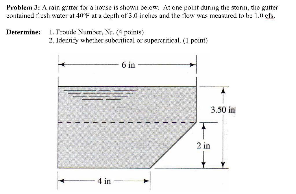 Solved Problem 3: A rain gutter for a house is shown below. | Chegg.com