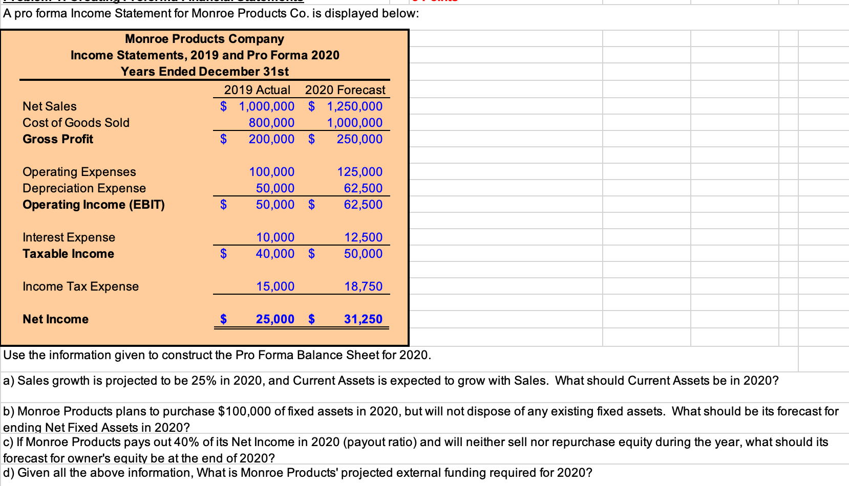A pro forma Income Statement for Monroe Products Co. | Chegg.com