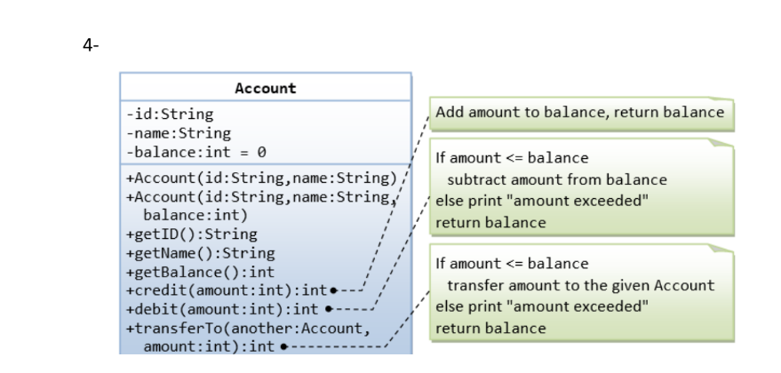 Solved Create An Object From Date Object To Test Their