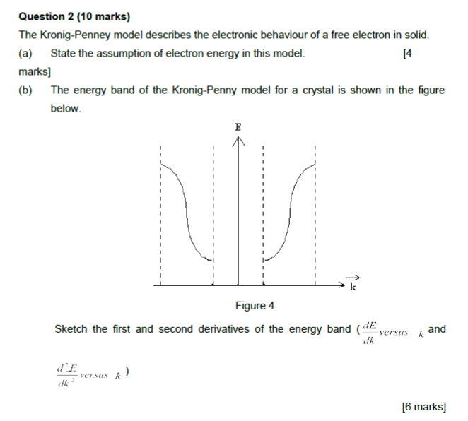 Solved Question 2 (10 marks) The Kronig-Penney model | Chegg.com