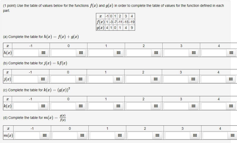 Solved Use the table of values below for the functions | Chegg.com