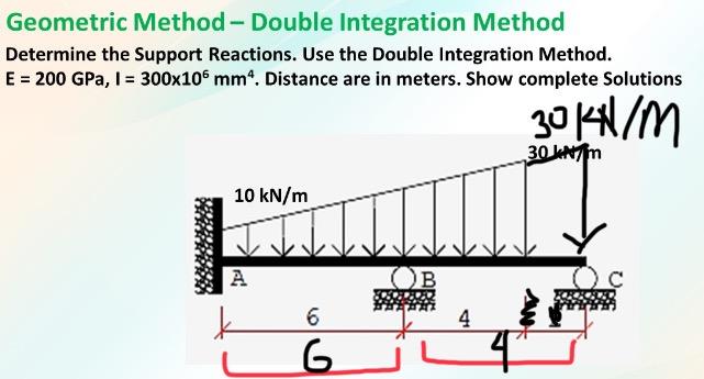 Solved Geometric Method - Double Integration Method | Chegg.com