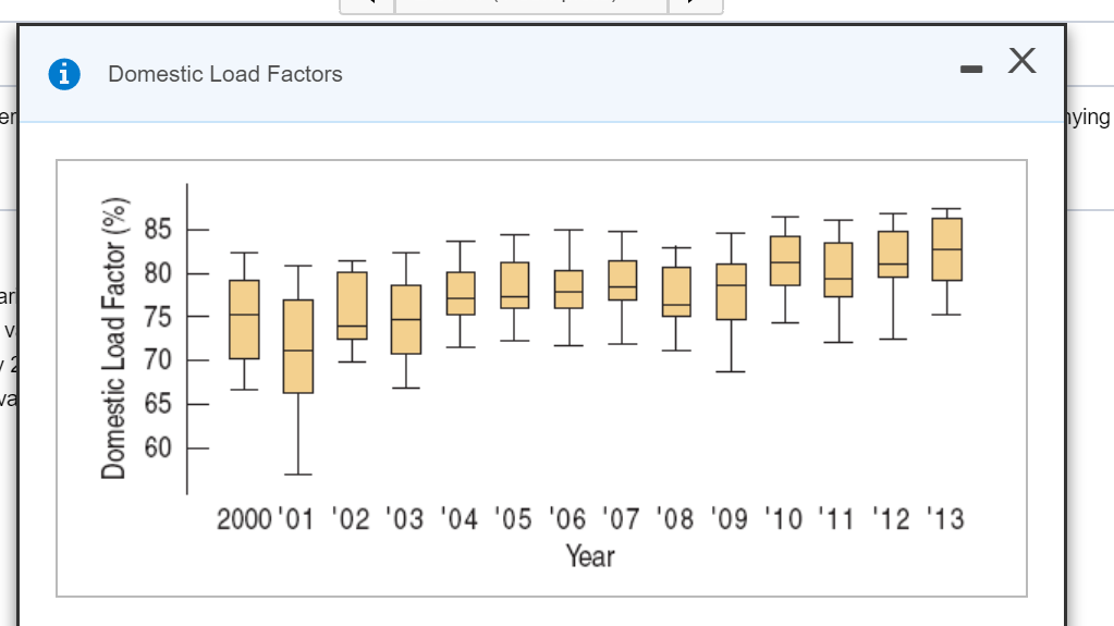 Solved Domestic Load Factors ying O 85 80 O 75 70 65 60 2000 | Chegg.com