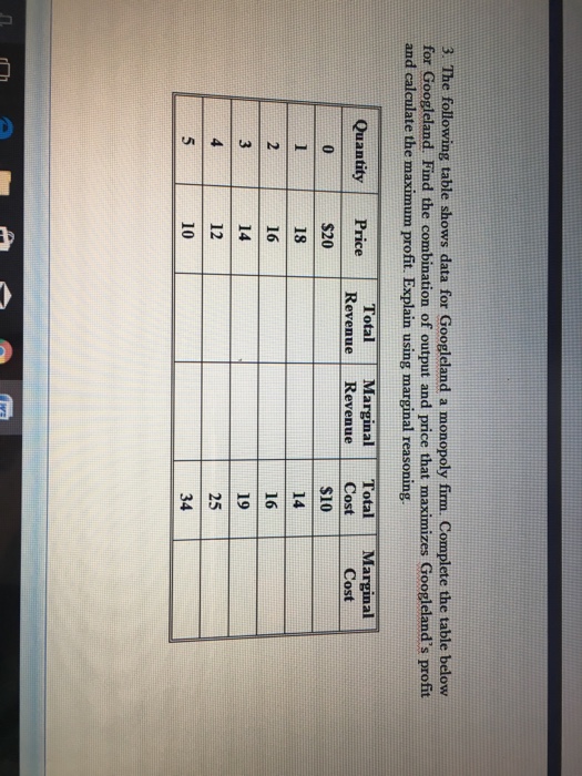 Solved The following table shows data for Googleland a | Chegg.com