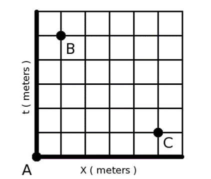 Solved This question refers to the three events A, ﻿B and C | Chegg.com
