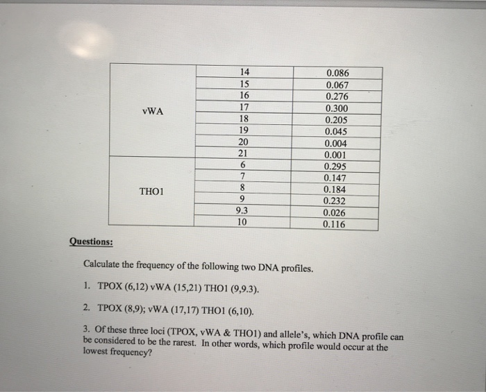Solved 1) To calculate the probability for a DNA profile | Chegg.com