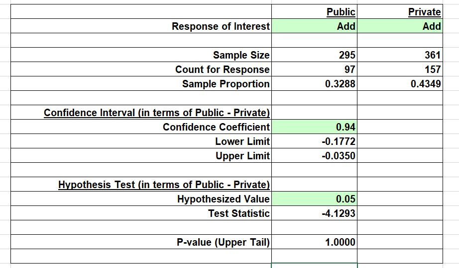 An employment survey asked a random sample of human | Chegg.com