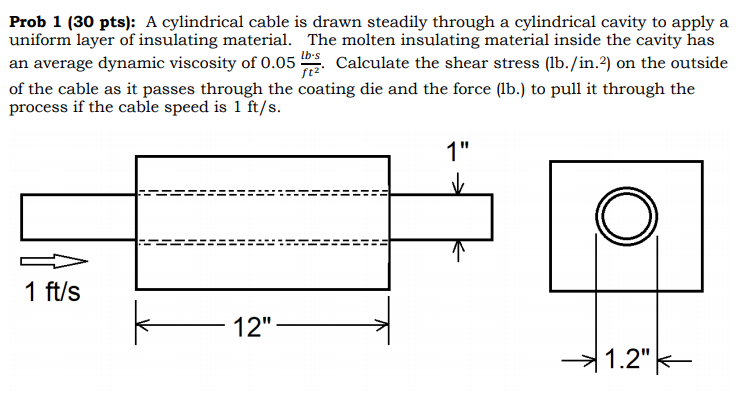 Solved Prob 1 (30 pts): A cylindrical cable is drawn | Chegg.com
