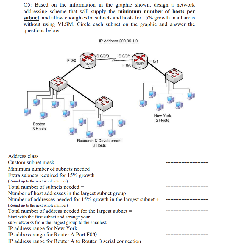 Solved Q5: Based on the information in the graphic shown, | Chegg.com
