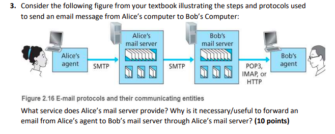 Consider the following figure from your textbook | Chegg.com