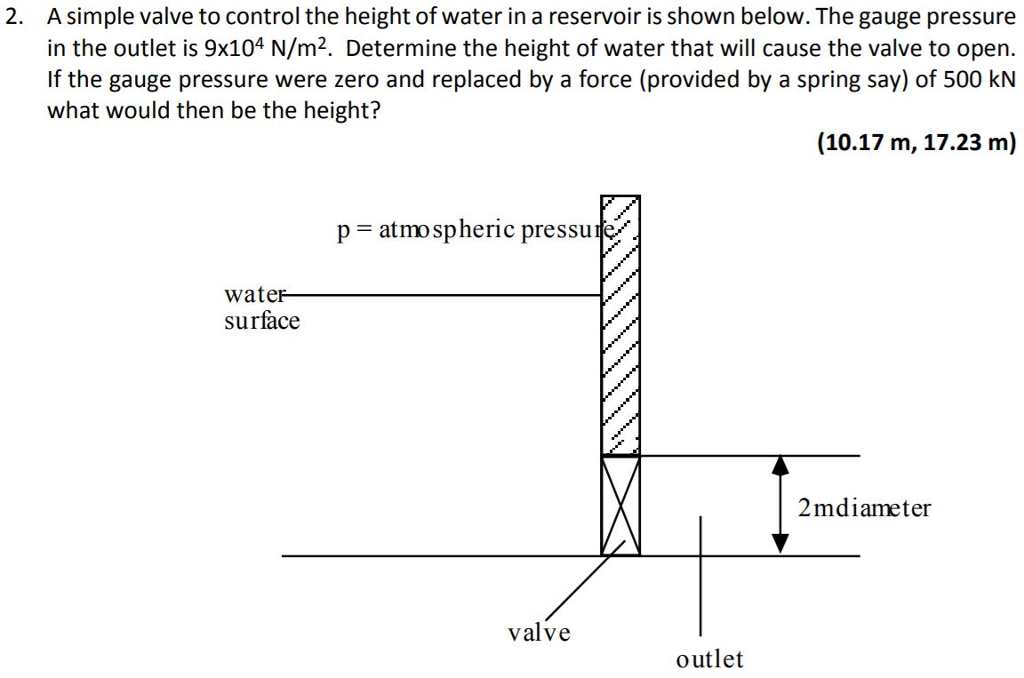 Solved A simple valve to control the height of water in a | Chegg.com