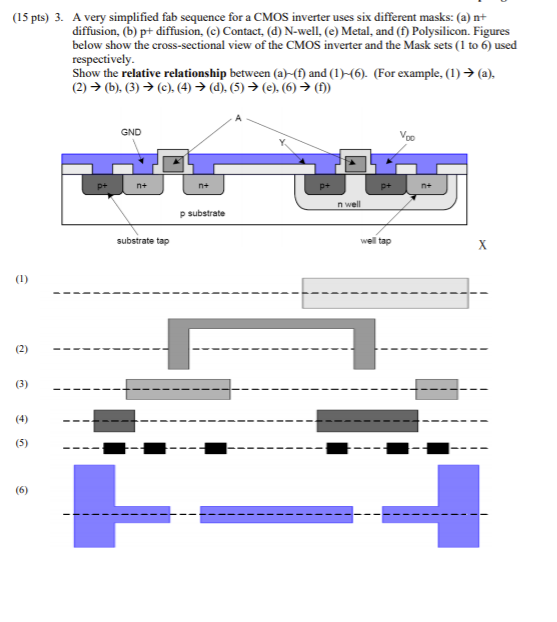 Solved (15 pts) 3. A very simplified fab sequence for a CMOS | Chegg.com