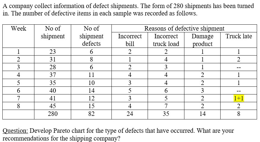 Solved A company collect information of defect shipments. | Chegg.com