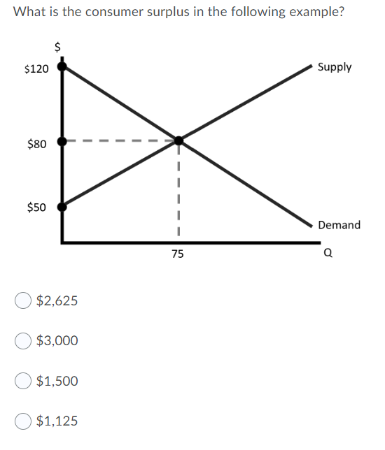 Solved What is the consumer surplus in the following | Chegg.com