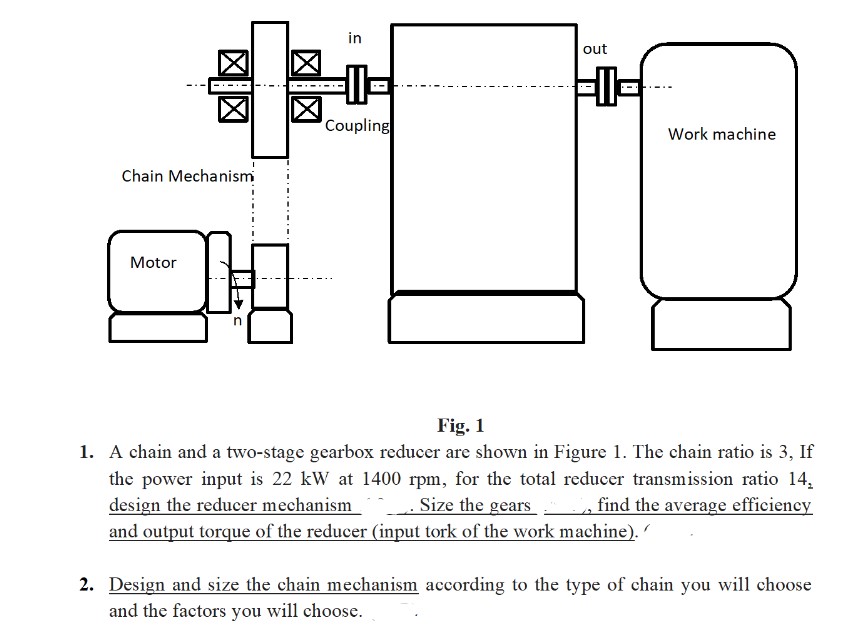 Solved Fig. 1 1. A chain and a two-stage gearbox reducer are | Chegg.com