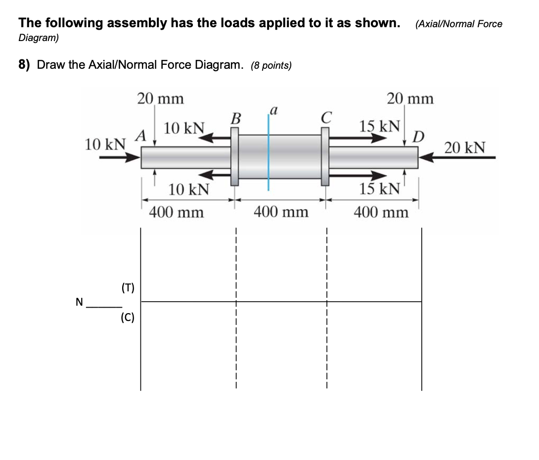 Solved (Axial/Normal Force The following assembly has the | Chegg.com