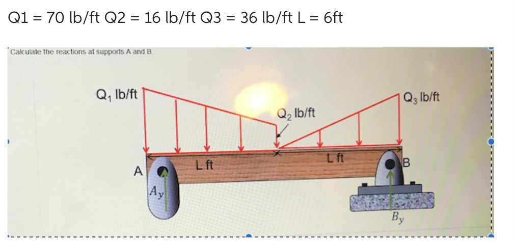 Solved Q1=70lb/ftQ2=16lb/ftQ3=36lb/ftL=6ft Calculate the | Chegg.com