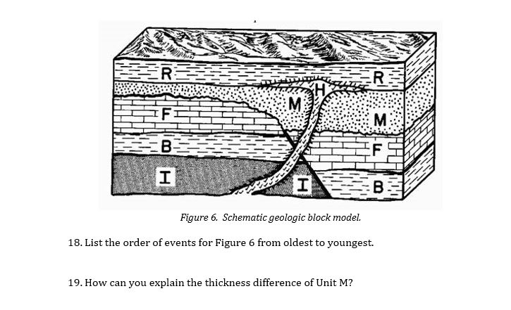 Solved Figure 6. Schematic geologic block model. 18. List | Chegg.com