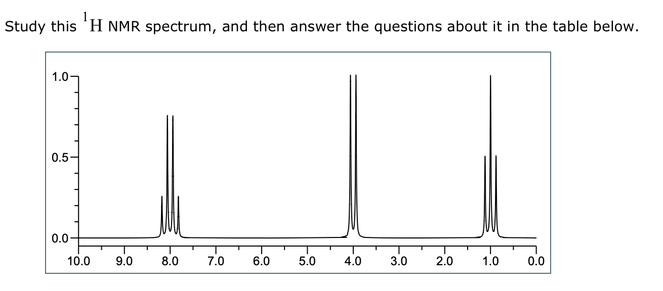 Solved Study this \( { }^{1} \mathrm{H} \) ﻿NMR spectrum, | Chegg.com