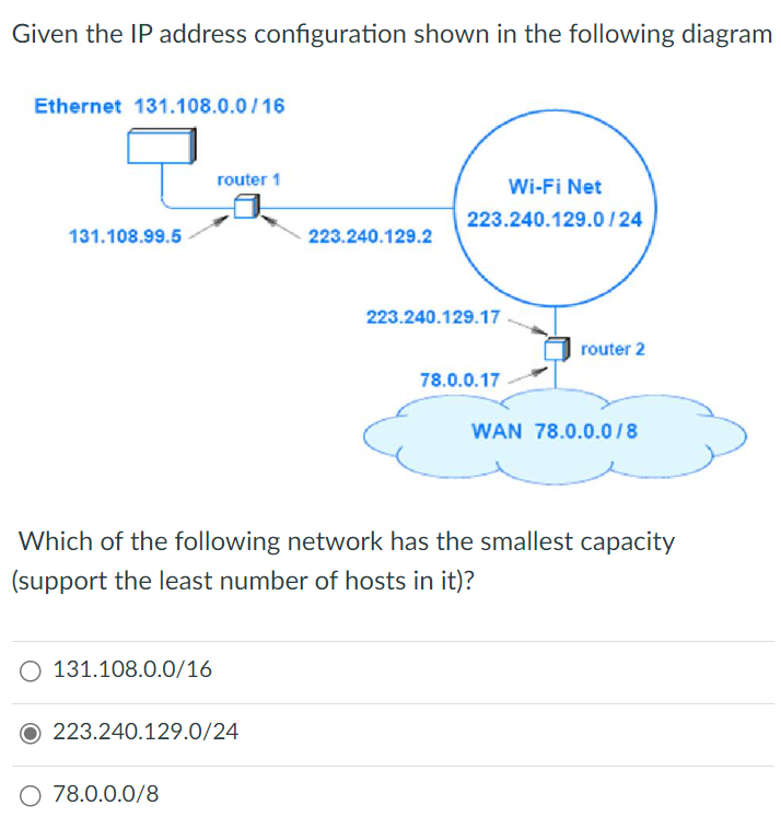 Solved Given the IP address configuration shown in the | Chegg.com