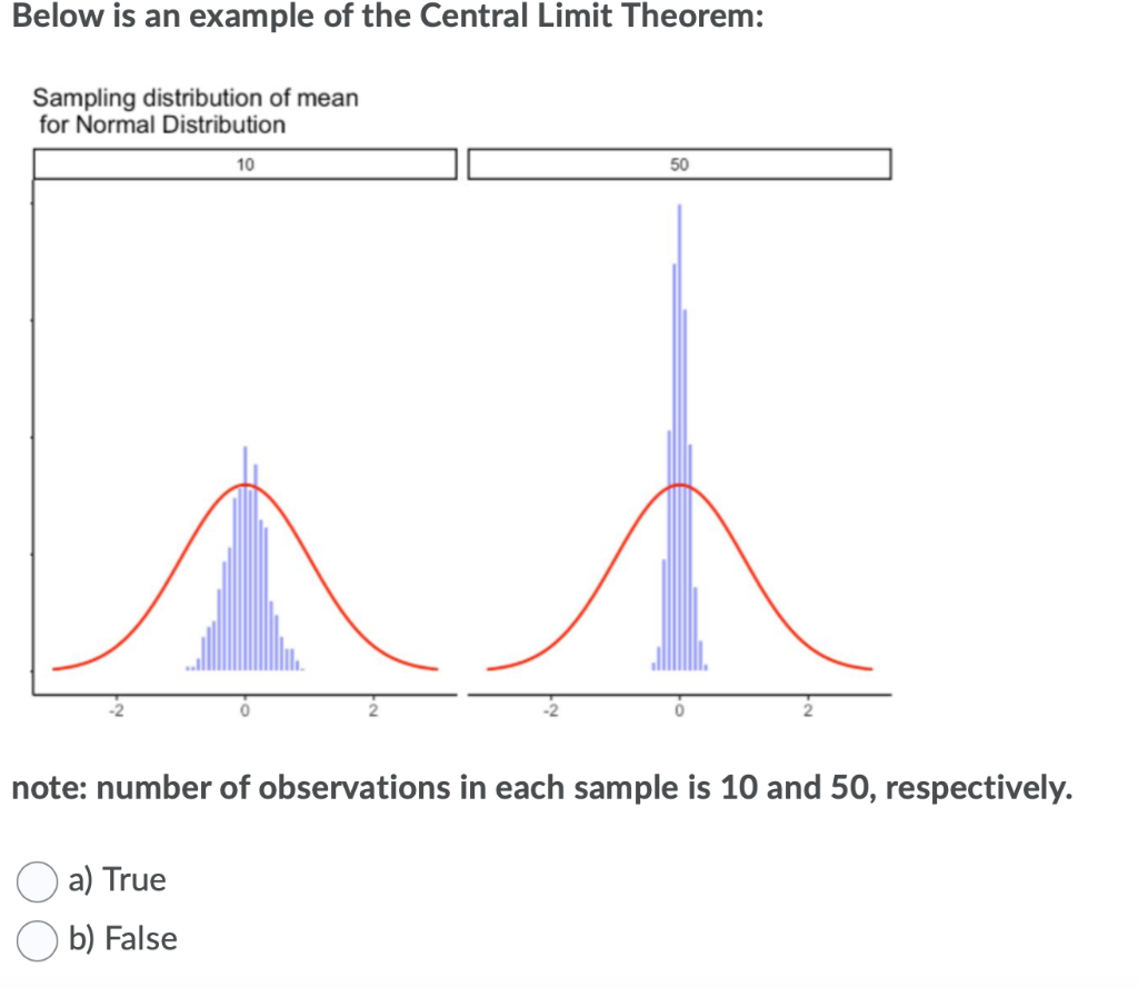 Solved Below is an example of the Central Limit Theorem: | Chegg.com