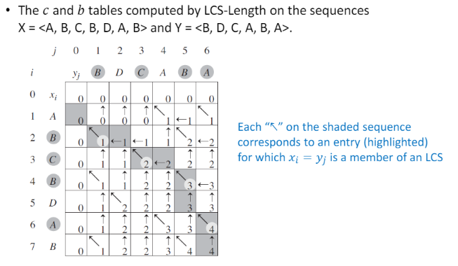 Solved Show the codes of the following questions. Question) | Chegg.com