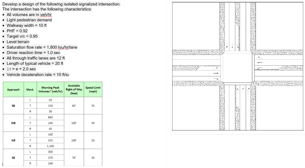 Solved Develop a design of the following isolated signalized | Chegg.com
