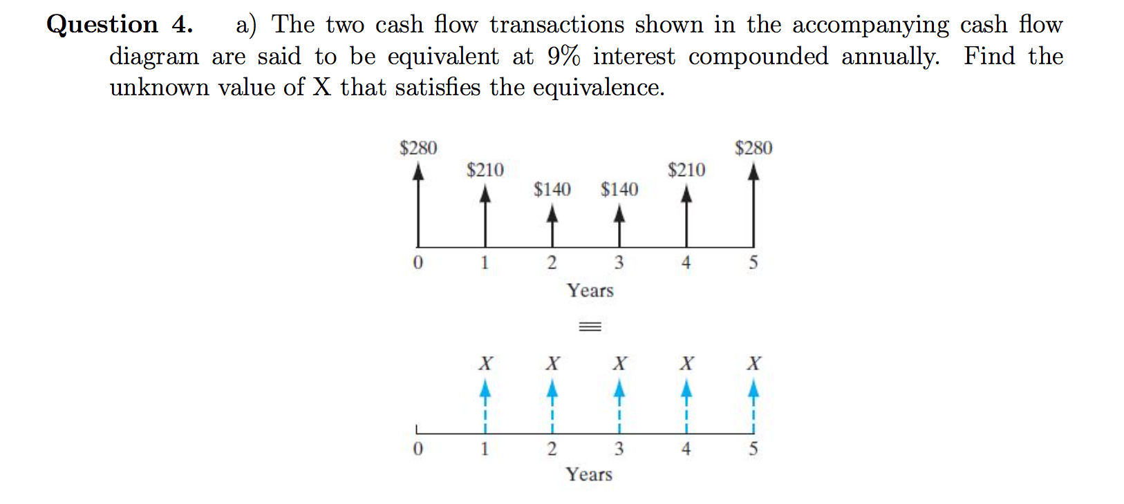 Solved Question 4. a) The two cash flow transactions shown | Chegg.com