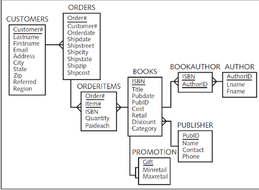 Solved These Questions Are For My Database Sql Classhomework 9920