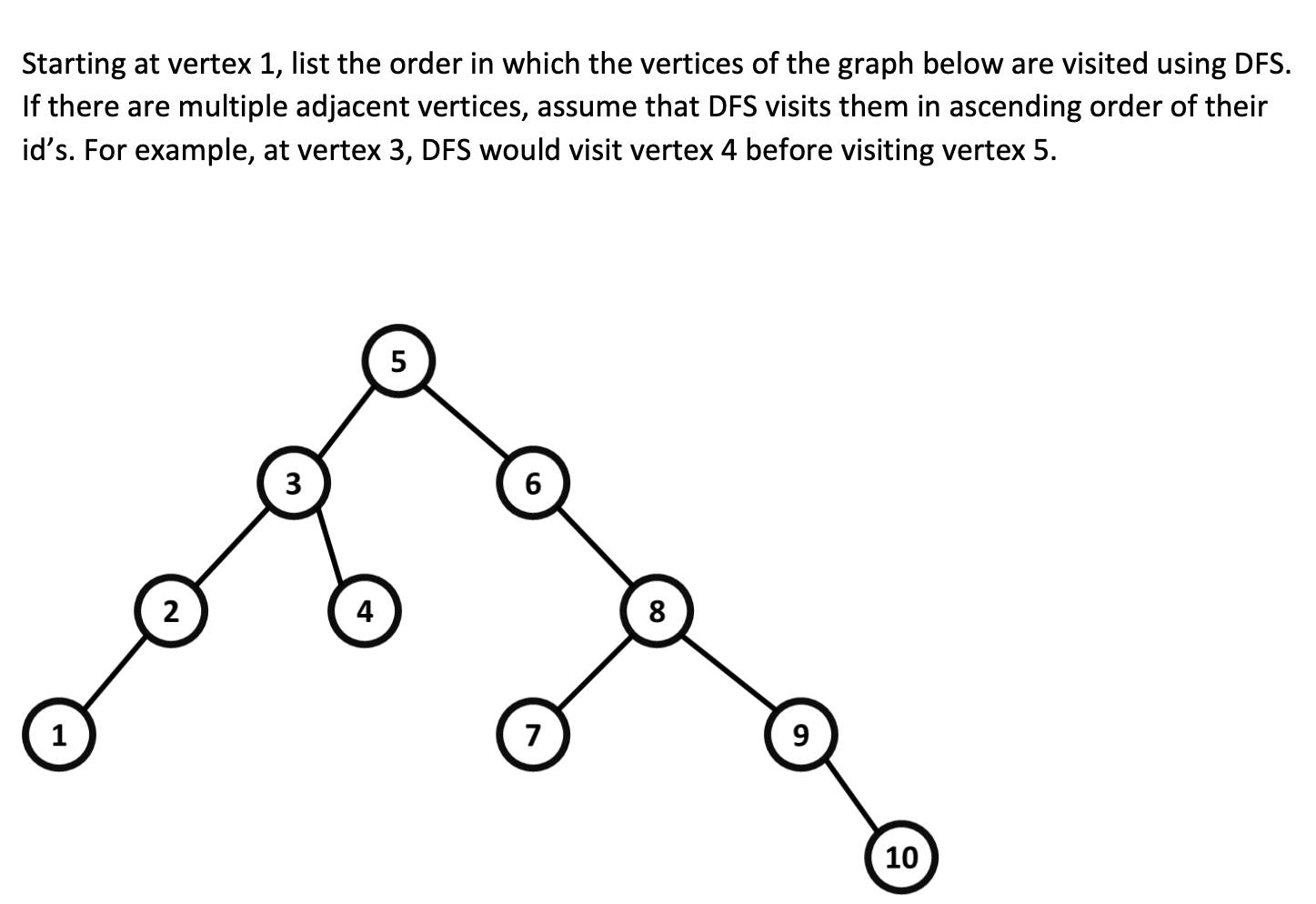 Solved Starting at vertex 1, list the order in which the | Chegg.com