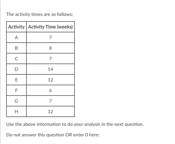 Solved A certain project has the following precedence | Chegg.com